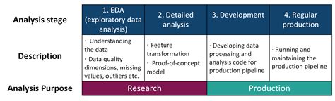 Big Data Workflow — Spark At The Ons