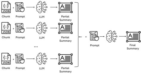 Leveraging Llms To Enhance Text Summarization Pureinsights
