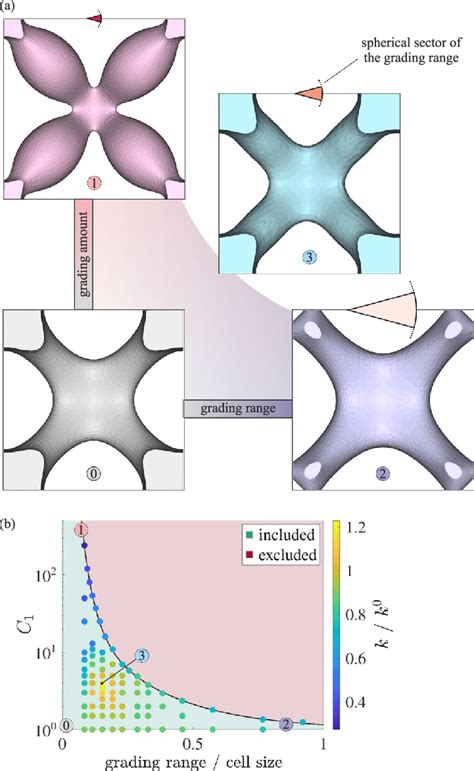 Parameter Calibration For The I Wp Lattice In A The Lattice