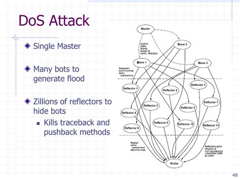 Ppt Understanding Network Dos Attacks Powerpoint Presentation Free