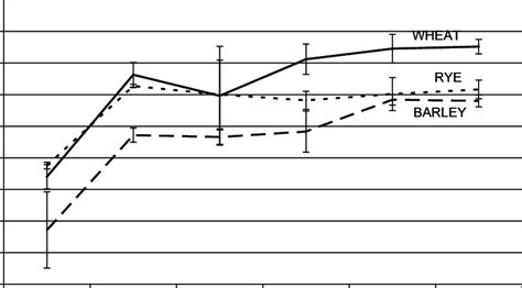 Effect Of Increasing Dithiothreitol Dtt Concentration On The Download Scientific Diagram