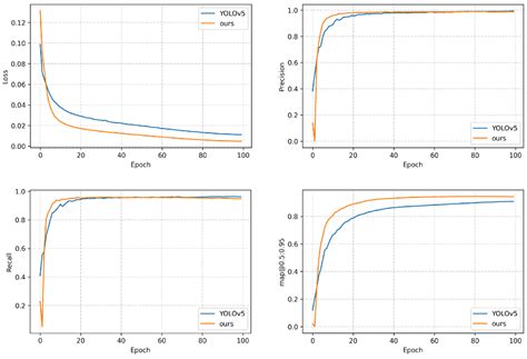 Forests Free Full Text A Lightweight Pine Wilt Disease Detection Method Based On Vision