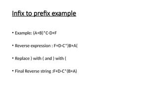Data Structure Stack Appplication In Python PPT