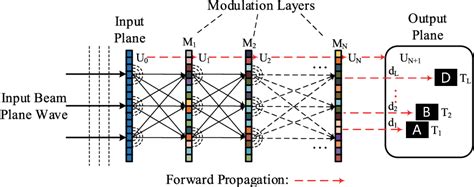 figure 1 from 3d holography based on d2nn with random phase image