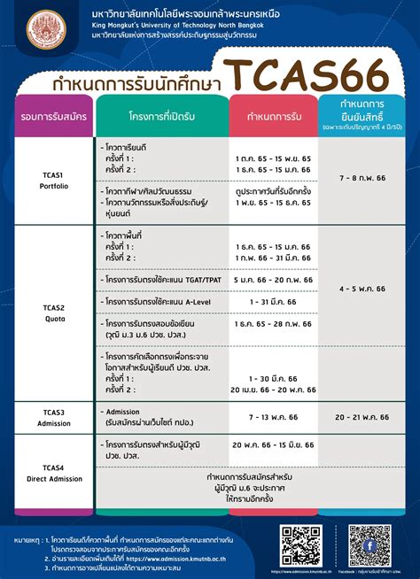 ตารางกำหนดการรับนักศึกษาใหม่ คณะวิทยาศาสตร์ประยุกต์ มจพ Facebook