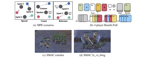 The Surprising Effectiveness Of Ppo In Cooperative Multi Agent Games ΑΙhub