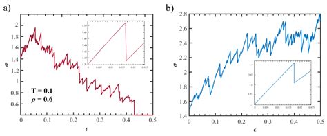 Structure And Mechanical Properties Of A Porous Polymer Material Via Molecular Dynamics Simulations