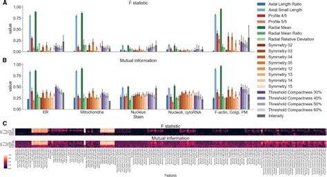 Integrating Inflammatory Biomarker Analysis And Artificial Intelligence Enabled Image Based