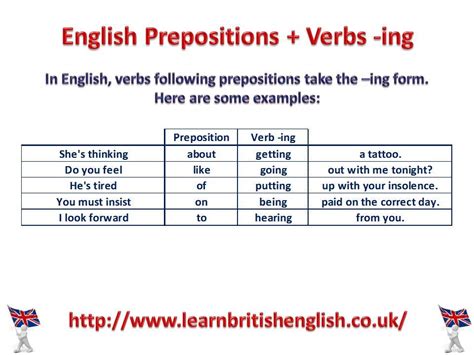 Mastering English Prepositions And Verbs