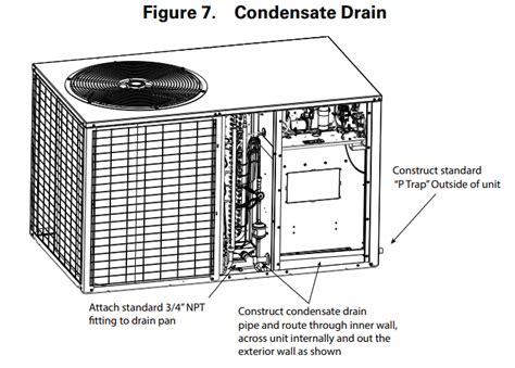 Runtruhvac 4tca4024c1000a Packaged Air Conditioner Installation Guide
