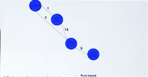 Classifying Roles Of People In Networks Siam