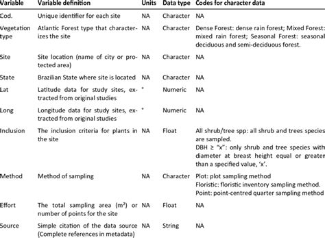 Summary Of Variable Information For File Sitesinfotxt Download