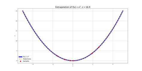Github Arijusgrotuzasgaussianprocess Gaussian Process And Rbf