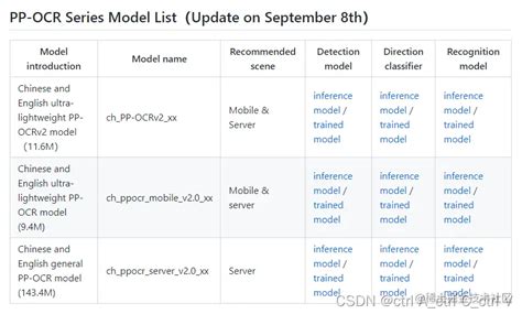 【python Ocr】paddleocr简单demo入门本文已参与「新人创作礼」活动，一起开启掘金创作之路。 Padd 掘金