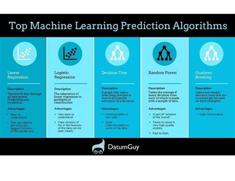 Nabih Ibrahim Bawazir On Linkedin Machinelearning Analytics