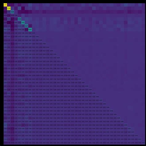 Debugging How To Debug Exploding Gradient Covariance Matrix In Tensorflow 2 0 Tfp Stack
