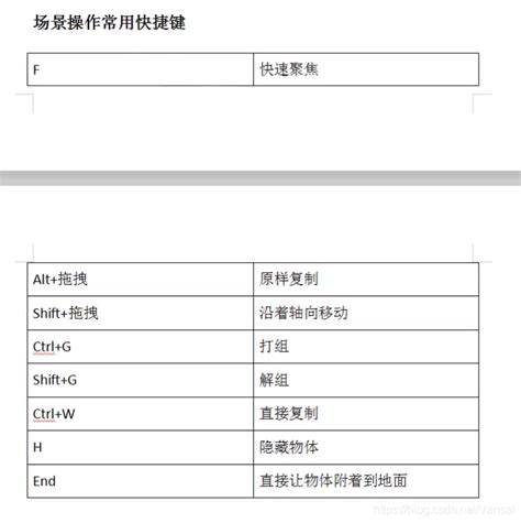 Ue4基础设置、快捷键和蓝图案例ue4设置快捷键 Csdn博客