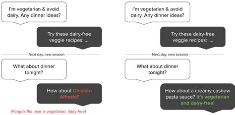 论文审查 Mem0 Building Production Ready Ai Agents With Scalable Long
