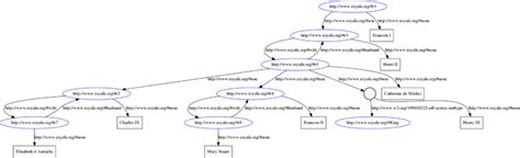 NoSQL Data Models