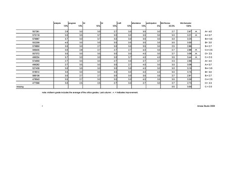 6 Grades Up To Midterm
