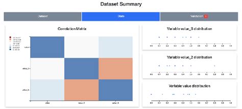 Information Dashboard Of The Input Dataset Characteristics Download