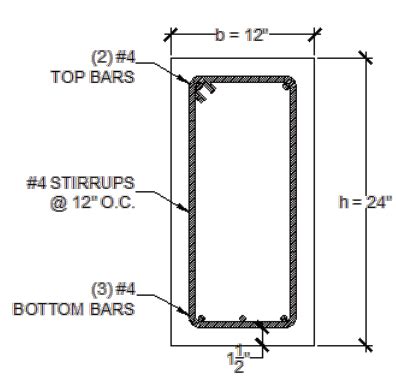 Design Of Reinforced Concrete Beam With Minimum Steel As Per ACI 318 08