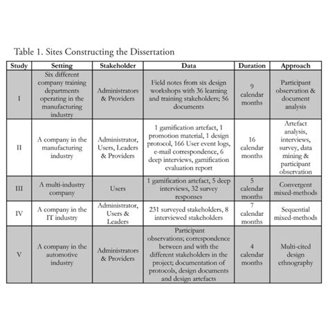 sites constructing the dissertation download table