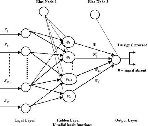 figure 1 from radar signal detection in non gaussian noise using rbf