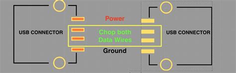 Usb Data Blocker Johns Tech Blog