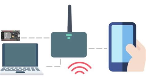 Esp32learn To Build Your Own Web Server In Less Than 1 Hour R