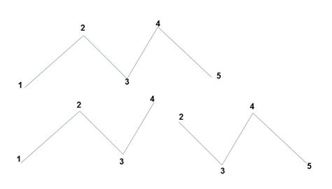 An Example Where The Original Apriori Algorithm Fails To Generate A