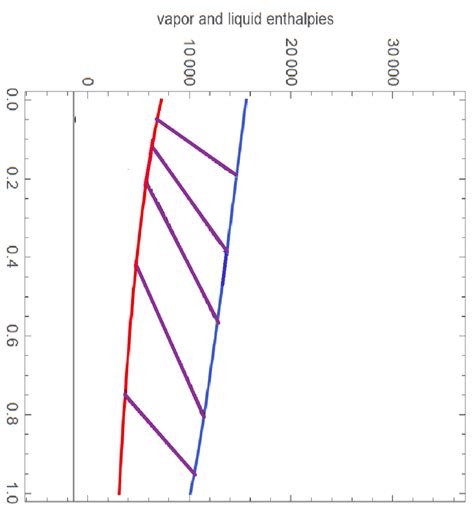 Solved Kmole H Of A Binary Mixture Feed Was Processed In Chegg