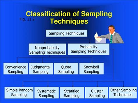 Ppt Sampling Techniques Powerpoint Presentation Free Download Id 9538310