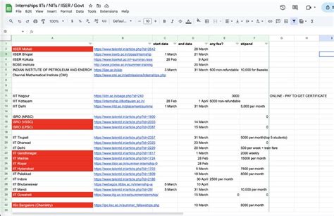 Internship At Iits Nits Iiser Govts So I Am Maintaining This