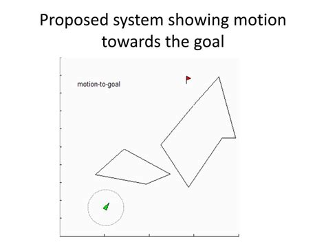Ppt Project On Implementation Of Wave Front Planner Algorithm
