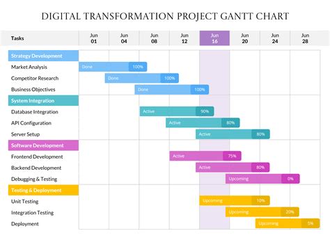 Gantt Chart Template For Project PowerPoint Google Slides