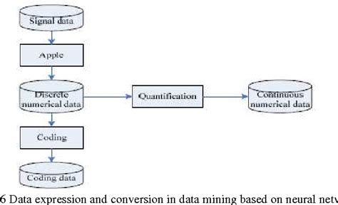 Artificial Neural Network Data Mining