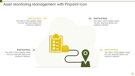 Asset Monitoring Ppt Powerpoint Presentation Complete Deck With Slides