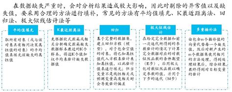 【缺失值处理】拉格朗日插值法—随机森林算法填充—sklearn填充（均值 众数 中位数） 随机森林算法填补 csdn博客