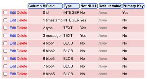 WARNING Raspbian October 2021 Release Bullseye Unbound Customizing