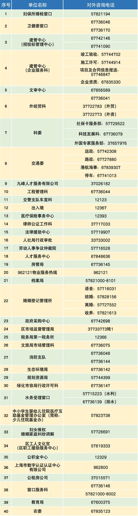 上海市松江区行政服务中心办事大厅窗口工作时间及咨询电话95商服网