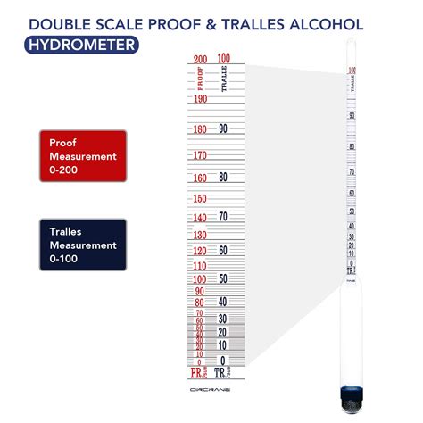 Diesel Hydrometer Chart At Sonny Rodriguez Blog