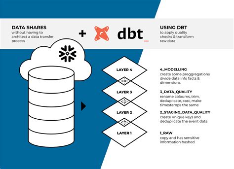 Canary And Bluegreen Deployments With Helm And Istio By Nikolay