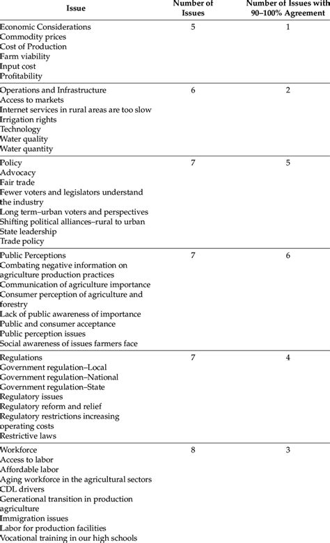 Constant Comparative Method Thematic Analysis Results N
