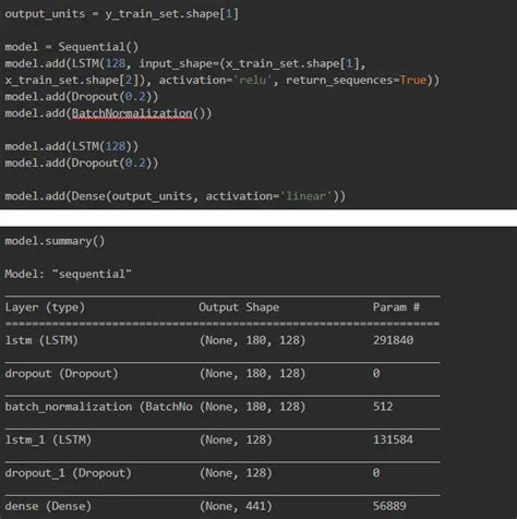 Kaggle Datasets In Lstm Network For Prescriptive Analytics