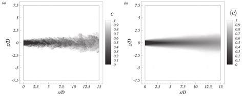 scalar variable c for the cold jet instantaneous a and averaged b