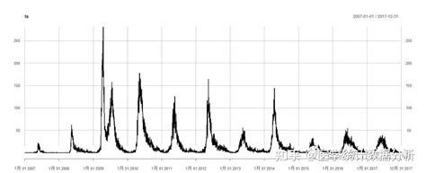 R语言在医学统计中的应用 基础教程 知乎
