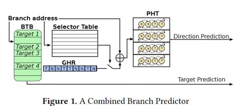 Dopo Meltdownandspectre Emerge Una Nuova Minaccia Per Le Cpu Intel Branchscope