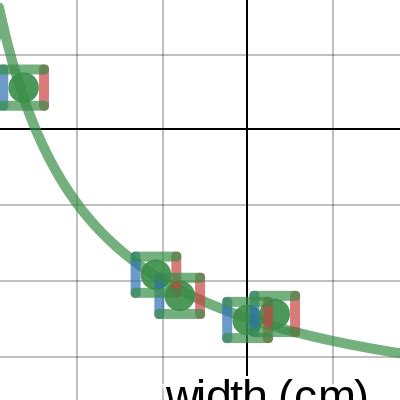 L Th Lab Paragraph Experiment Desmos L Th Lab Paragraph Experiment Desmos