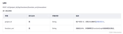 使用华为云云函数functiongraph华为云函数使用 Csdn博客